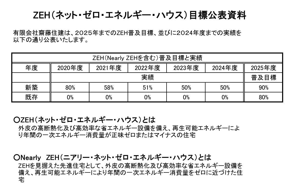 ZEHビルダー実績報告 | 有限会社 齋藤住建